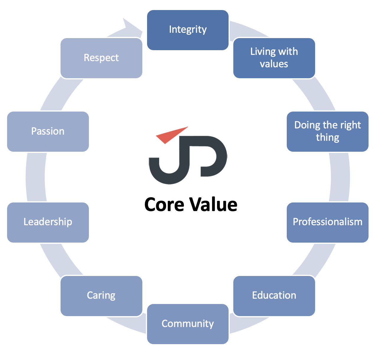 Empowering Your Vision with a Trusted One-Stop Digital Solution Provider - J&P Consulting